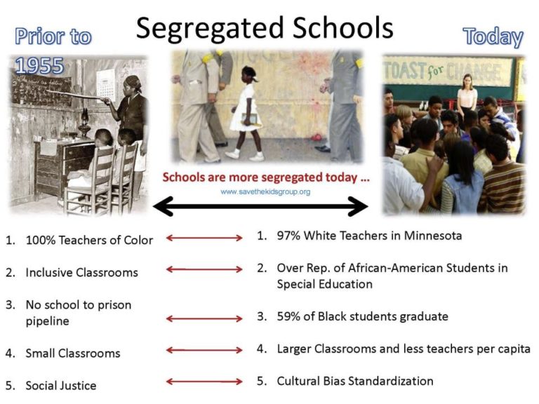 School Segregation | Save the Kids from Incarceration